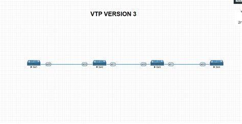 Vtp Cisco Community