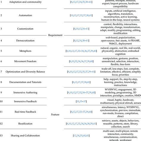 Design Guidelines List Classification Articles And Related Terms