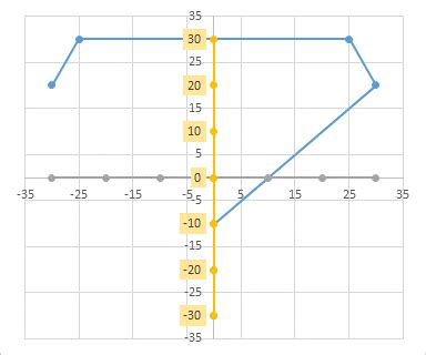 Custom Axis Labels And Gridlines In An Excel Chart Peltier Tech