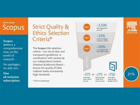 Scopus Indexing Criteria For Journal Publication Processes Ppt