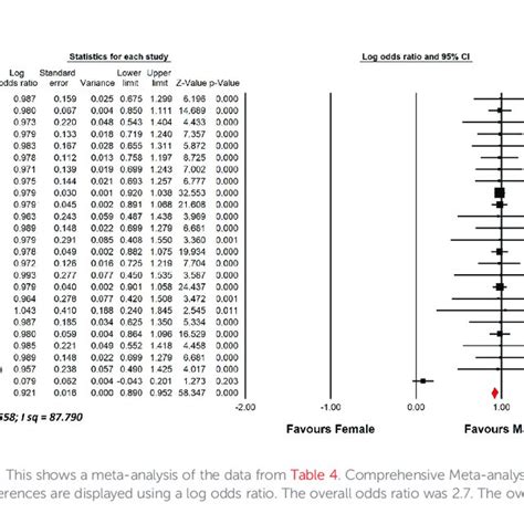 Sex Differences In Immune Cell Numbers And Functions Download Scientific Diagram