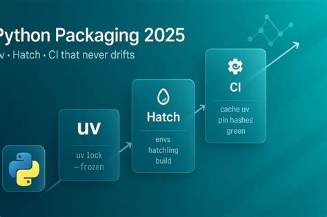 How I Setup My Python Dev Environment From Scratch 2025 Edition By Huzaifa Zahoor Medium