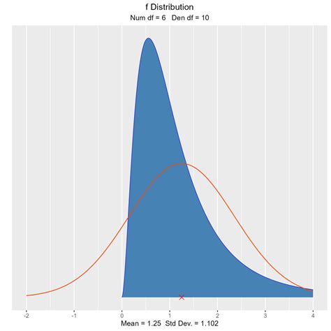 Exploring Distributions • Vistributions
