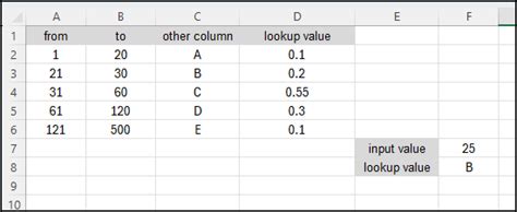 Excel Range Lookup Where The Columns Are Not Adjacent Stack Overflow