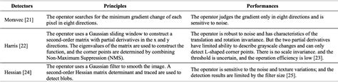 Table I From Overview On Interest Point Detection Over 40 Years