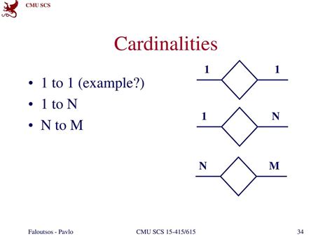 Faloutsos Pavlo C Faloutsos A Pavlo Lecture 2 E R Diagrams Ppt Download