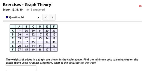 Solved Pre Exercises Graph Theory Score 133330 815