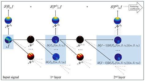 Ieee Transactions On Signal Processing Page Limit At Christy Sample Blog