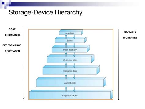 Operating System Over Viewppt Operating Sysyems Ppt Operating