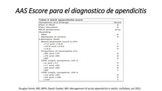 Clase Apendicitis Pptx