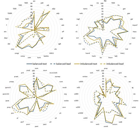 Feature Importance Normalized By Number Of Nodes Using That Features