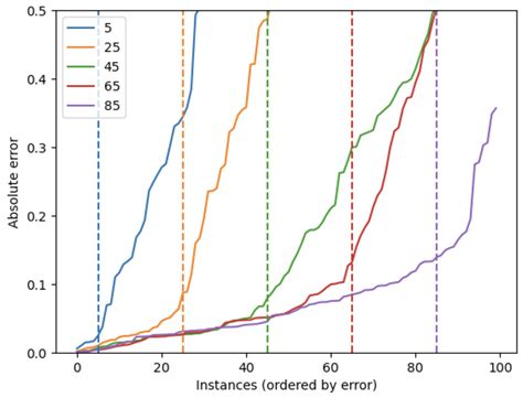 Verifying That Minibatch Is Actually Randomly Sampling Version Agnostic Pymc Discourse