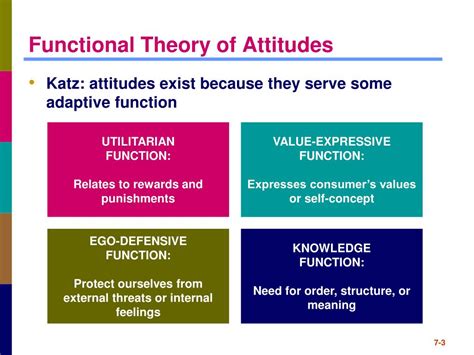 Ppt Chapter 7 Attitudes Powerpoint Presentation Free Download Id 2413991