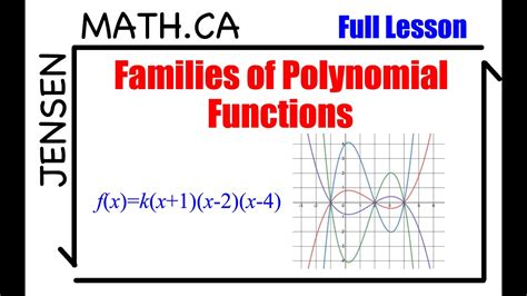 2 4 Families Of Polynomial Functions Full Lesson Grade 12 Mhf4u