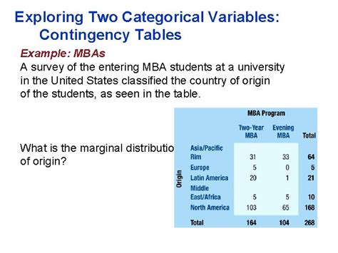 Exploring Two Categorical Variables Contingency Tables Conditional