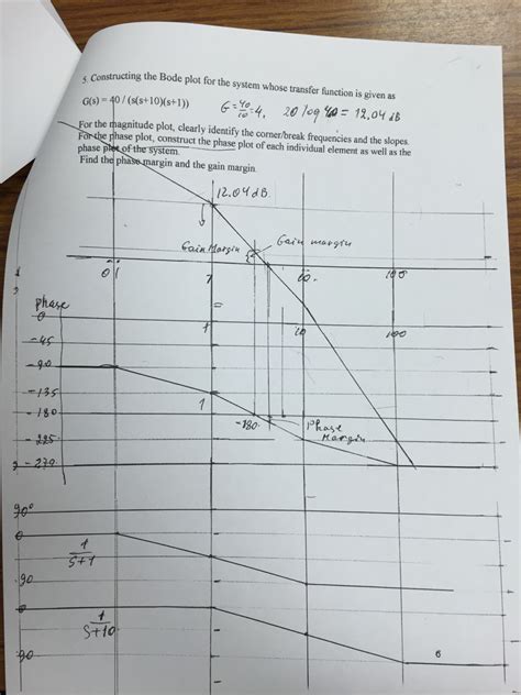 Solved Constructing The Bode Plot For The System Whose