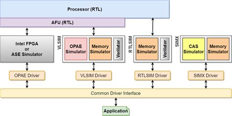 211010857 Vortex Extending The Risc V Isa For Gpgpu And 3d Graphics