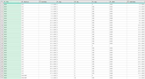Solved Listdates Between Dates In Same Column Microsoft Fabric Community
