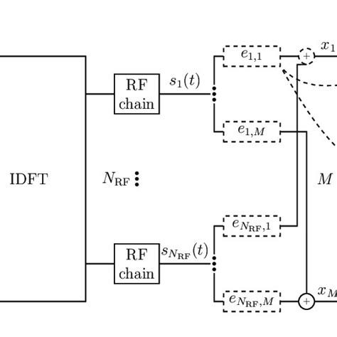 Wideband Hybrid Precoding Block Diagram Showing Two Possible Analog