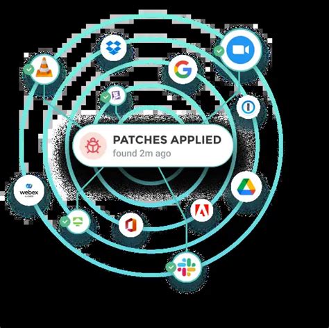 Cross Platform Patch Management Os Patching Automox