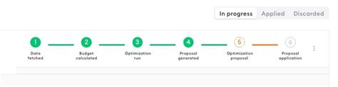 New Optimization Proposal Explained Nexoya