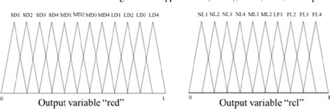 Figure 6 From Comparison Of Artificial Neural Networks And Fuzzy Logic
