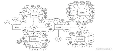 计算机毕业设计springboottk健身俱乐部 基于springboot的健身俱乐部管理系统设计与实现 springboot框架下的健身