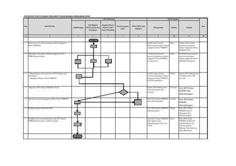 Sop Penyusunan Dpa Dan Dppa Pdf