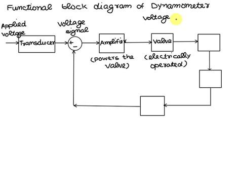Solved A Dynamometer Is A Device Used To Measure Torque And Speed And To Vary The Load On