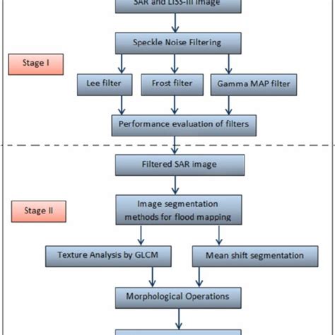 Gamma Map Filtered Image Download Scientific Diagram