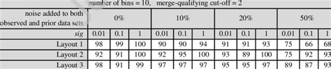 percentage accuracy of clustering results download scientific diagram