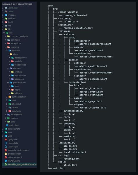 Md Siam On Linkedin Scalable Flutter App Architecture Design