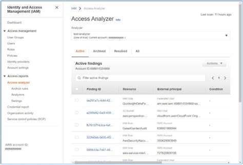 automating zero trust on aws implementing security automation to