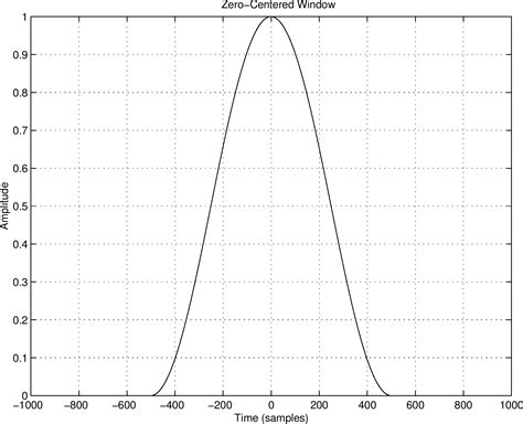 Example Of Windowing