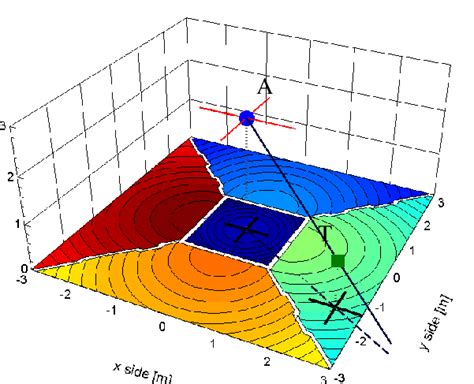 Indoor Localization Based On A Switched Beam Antenna Download