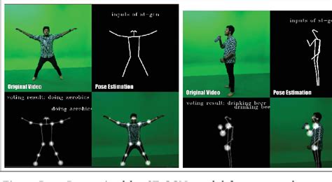 Figure 1 From Convolutional Networks For Skeleton Based Gesture Recognition Using Spatial