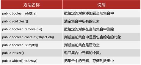 Java 基础进阶篇(九):java 集合全面总结java 集合类 Csdn博客 Java 基础进阶篇(九):java 集合全面总结java 集合类 Csdn博客
