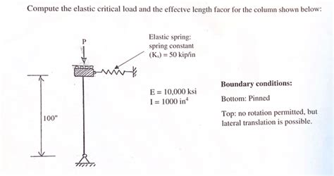 Solved Derive The Effective Length Factor K Using Eulers
