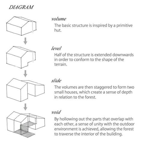 Best Architecture Diagrams Images On Pinterest Architecture Concept Diagram Architecture