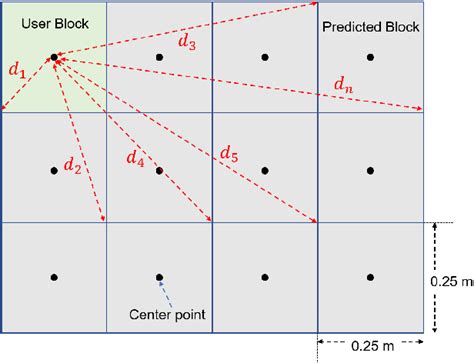 Figure 9 From Two Dimensional Rssi Based Indoor Localization Using