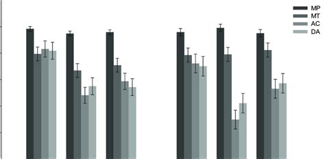 mean inference acceptance for experiment 2 as a function of inference