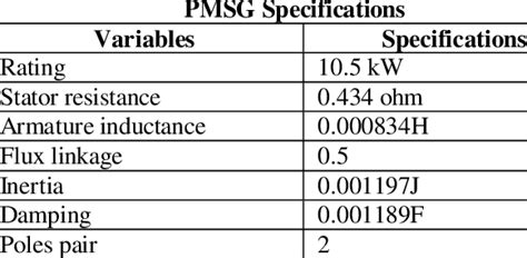 Specifications Of Pmsg And Wind Turbine Download Scientific Diagram