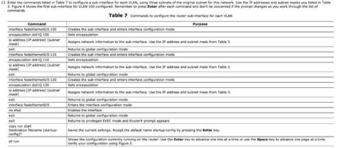LAB MANUAL 8 2 CREATE VLANS USING IPV4 IN PACKET Chegg Com