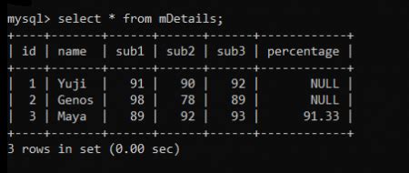 MySQL BEFORE INSERT Trigger A Complete Guide MySQLCode