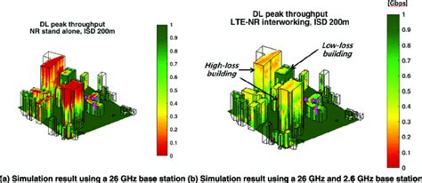 Downlink Performance Simulation Using A 3d Model Of A Dense Urban Area