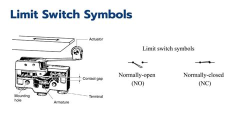 Limit Switch Symbol At Albert Avila Blog