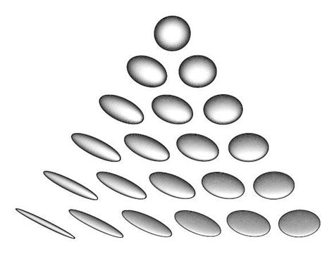Barycentric Space Of Diffusion Tensor Ellipsoids 17 Download Scientific Diagram