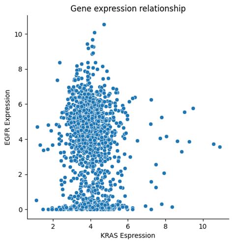 Chapter 5 Data Visualization Introduction To Python