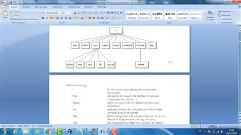 Cours 1 Unix Arboressence Unix Et Commande De Base Linuxunix Youtube