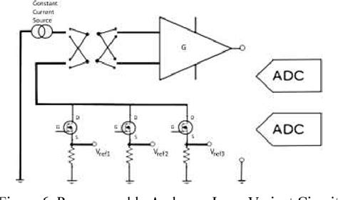 Figure 6 From A Cost Effective And Accurate Electrical Impedance Measurement Circuit Design For